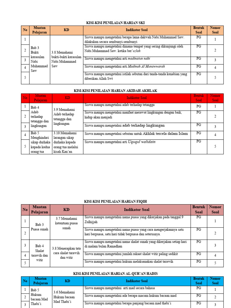 Kisi Kisi Penilaian Harian | PDF
