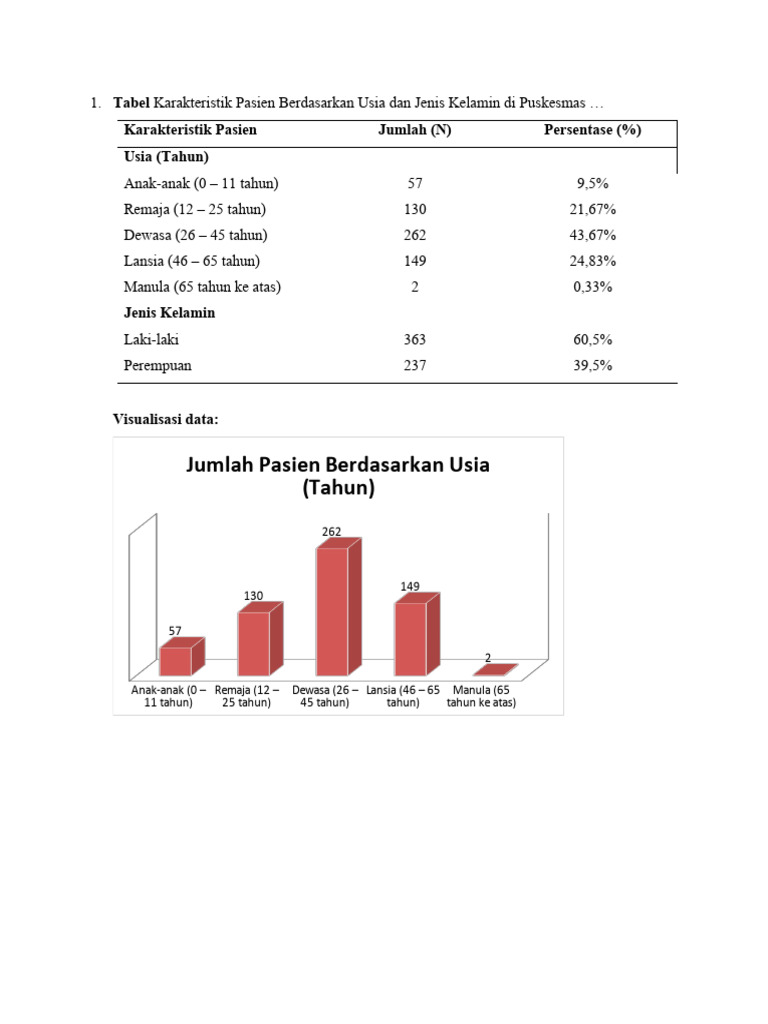 Tabel Data Dan Visualisasi Data | PDF