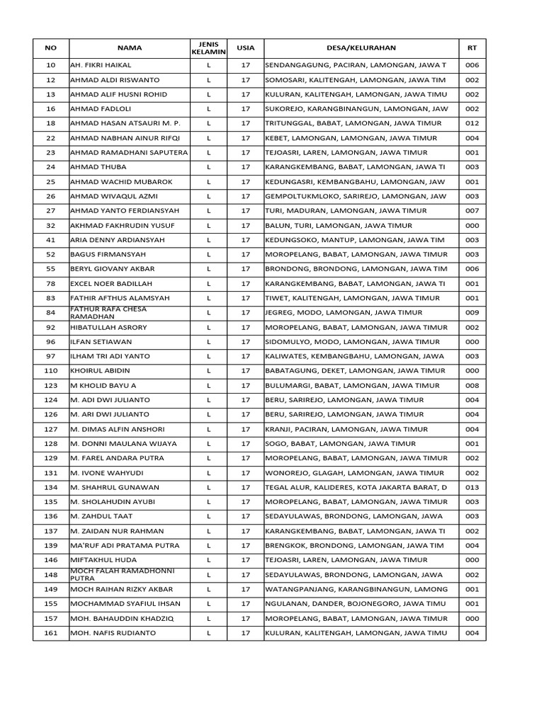 Gabungan Nama Nama Per Tps | PDF