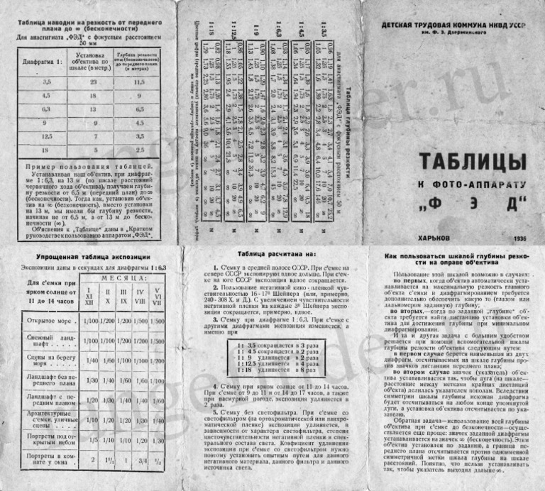 Fed NKVD Tabl 1936 | PDF