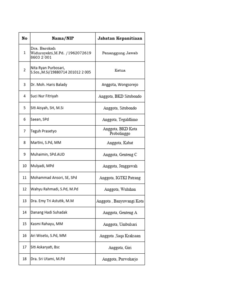 Tabel Untuk Lampiran SK | PDF