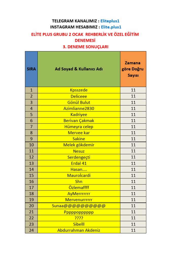 Rehberli̇k Ve Özel Eği̇ti̇m 3. Deneme Siralamasi | PDF