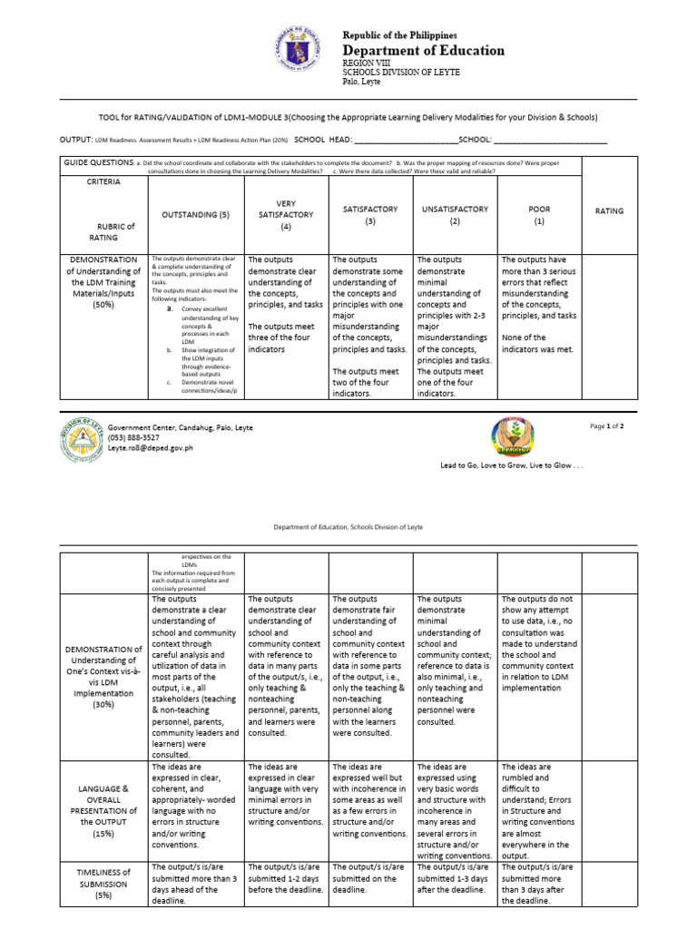 LDM1M3 LDMReadines Assessment Result | PDF | Human Communication | Behavior Modification