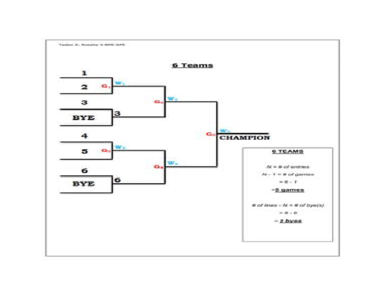 6 Teams Diagram Single Elimination | PDF