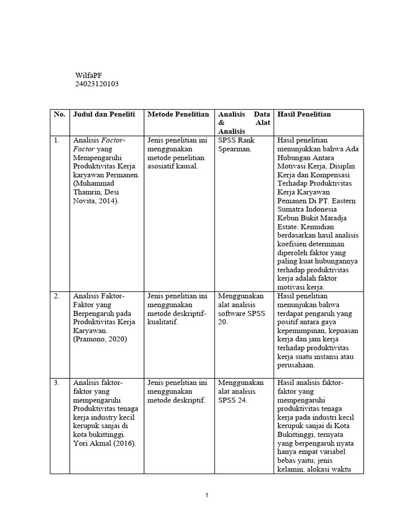 WilfaPF - 10 Jurnal Riset SDM | PDF
