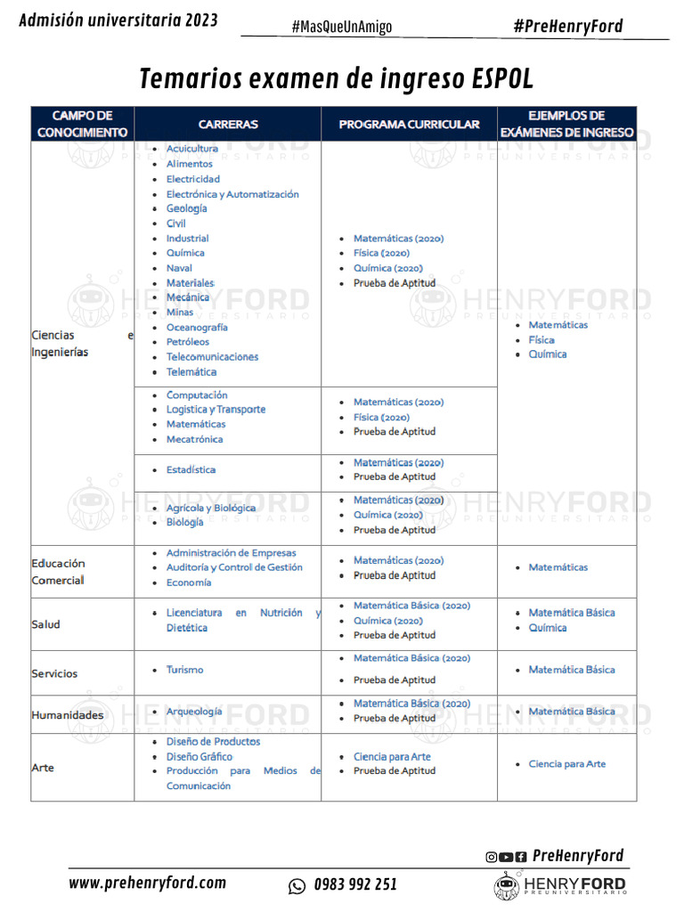 Temarios Examen Ingreso A La ESPOL | PDF
