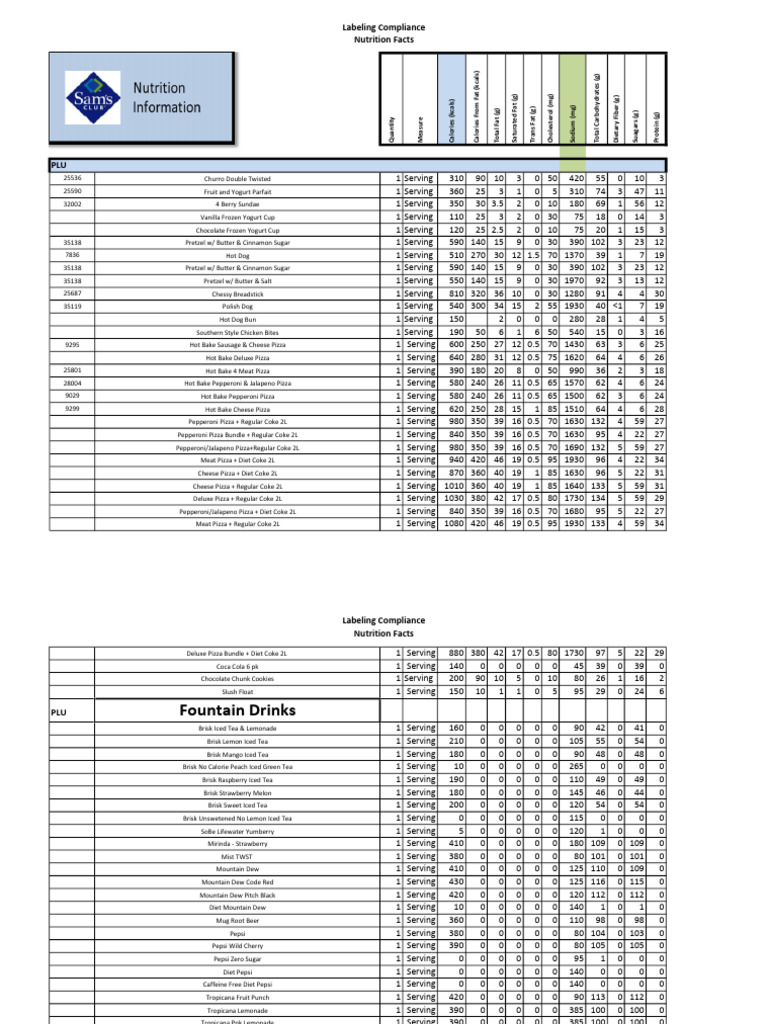 Cafe Nutrition Menu Overview | PDF