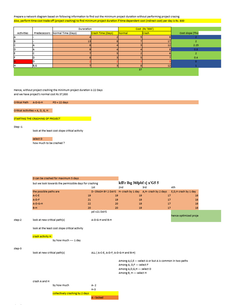 Time-Cost Trade-Off Numerical | PDF | Theoretical Computer Science ... Time-Cost Trade-Off Numerical | PDF | Theoretical Computer Science ...