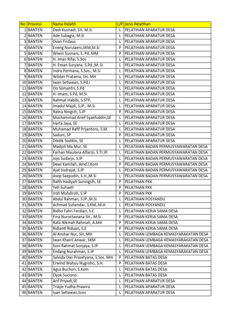 Data Untuk Sampel Monitoring Banten | PDF