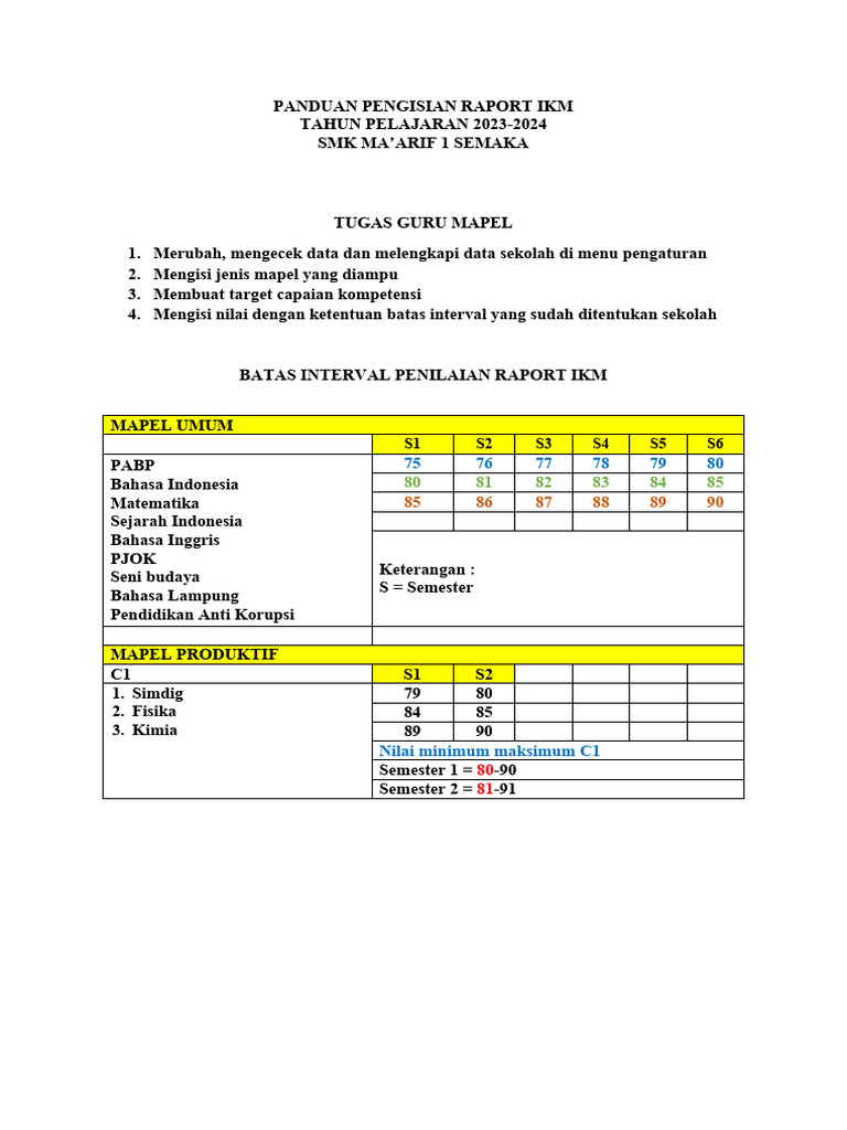 Panduan Raport IKM SMK 2023-2024 | PDF