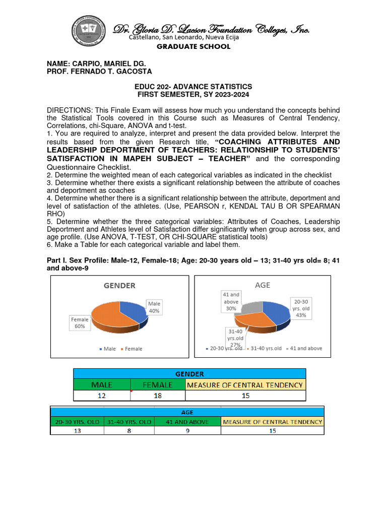 Final Exam Educ 202 Carpio, Mariel Dg. | PDF | Statistics | Categorical Variable