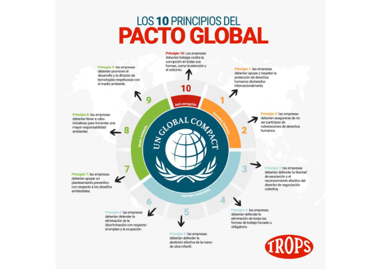 Pacto-Global-1-1 ONU 10 Principios | PDF