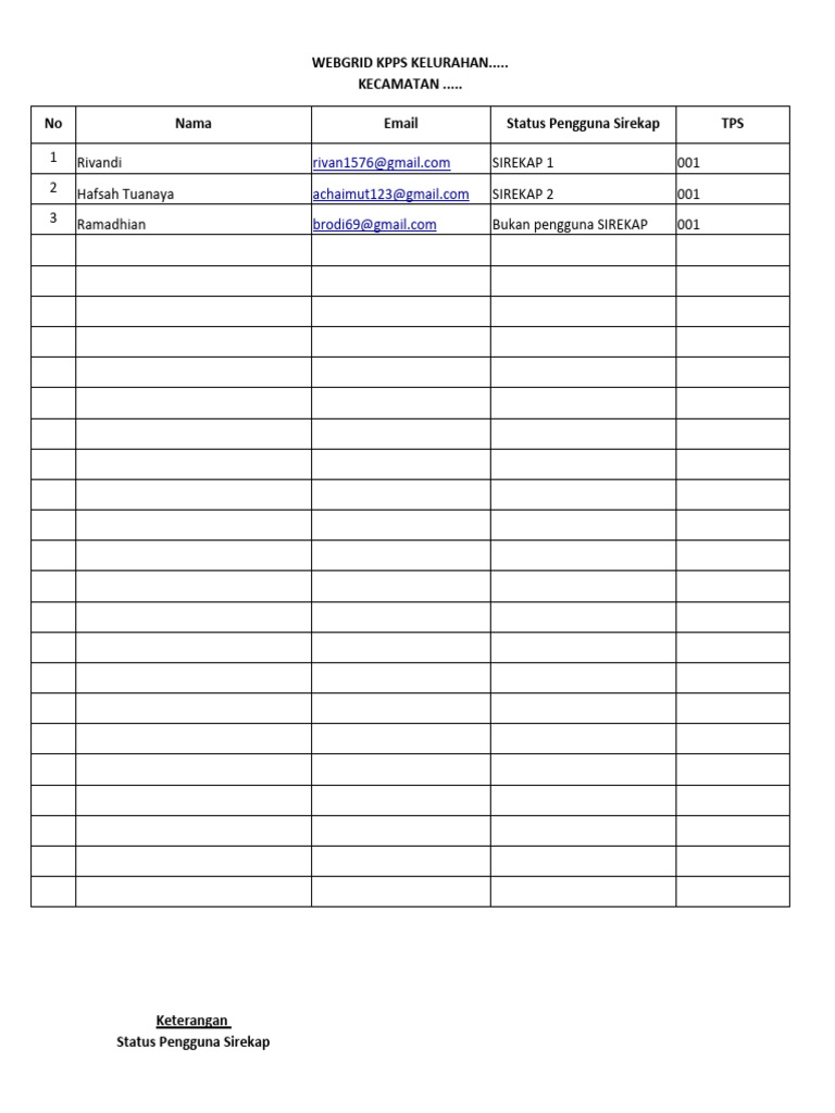 Template Webgrid KPPS Kel | PDF