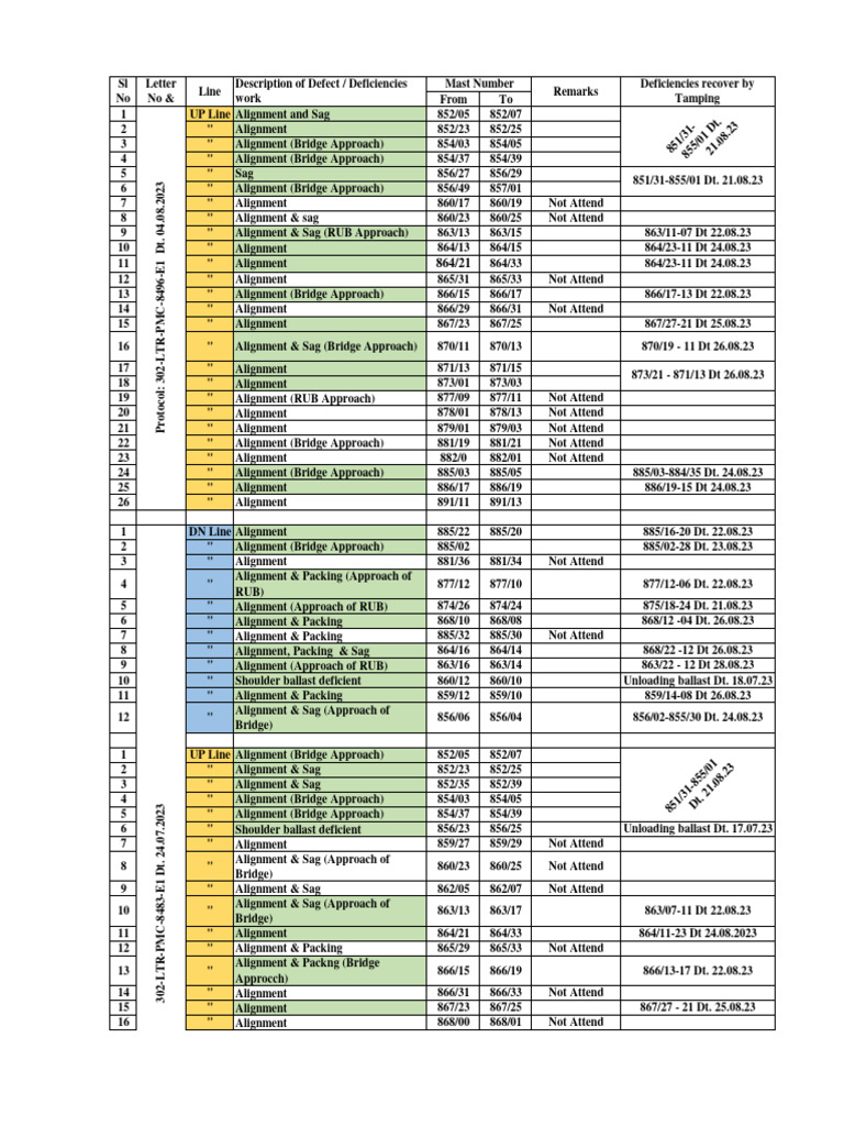 Deficiencies List | PDF