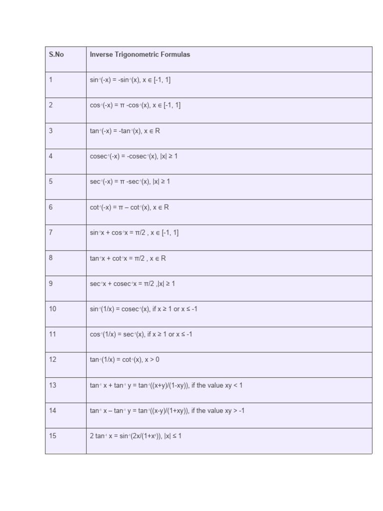 Inverse Trigonometric Funtion Indentites | PDF