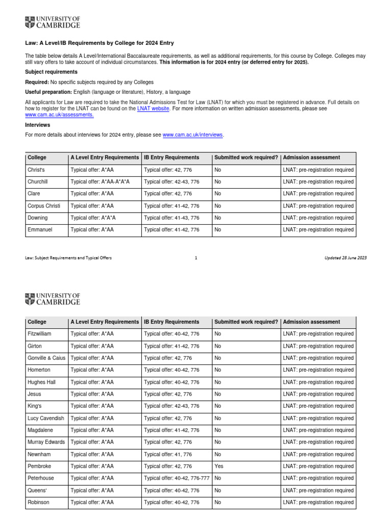 Law Entry Requirements 2024 | PDF | Educational Assessment And ...