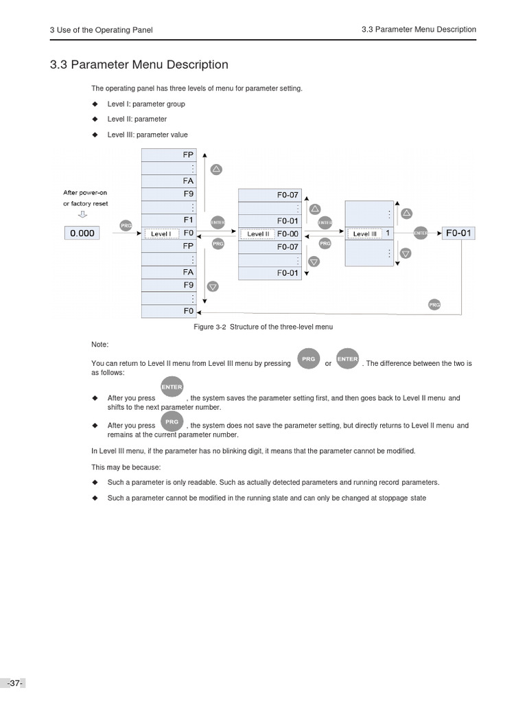 Elevator Parameter Menu Guide | PDF | Electric Motor | Power Supply