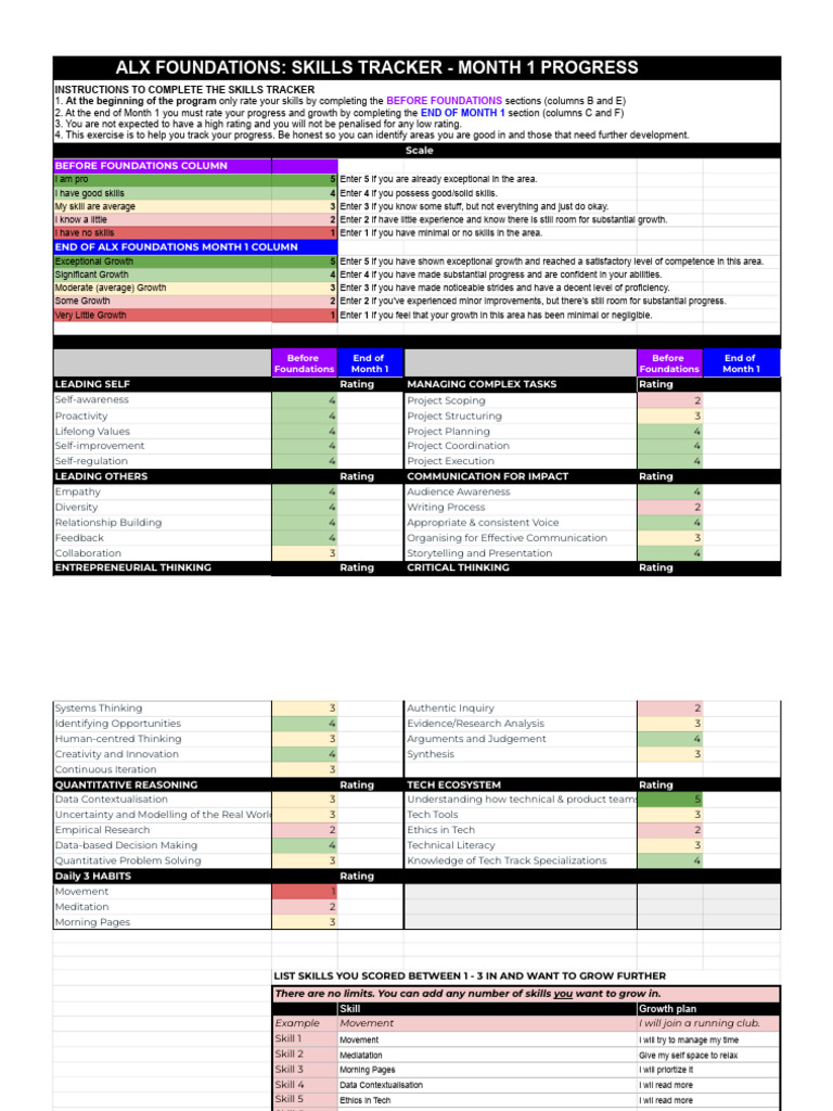 ALX Foundations Skills Tracker: Month 1 | PDF | Communication | Creativity