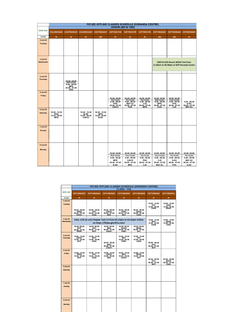 Doranda Centre | PDF