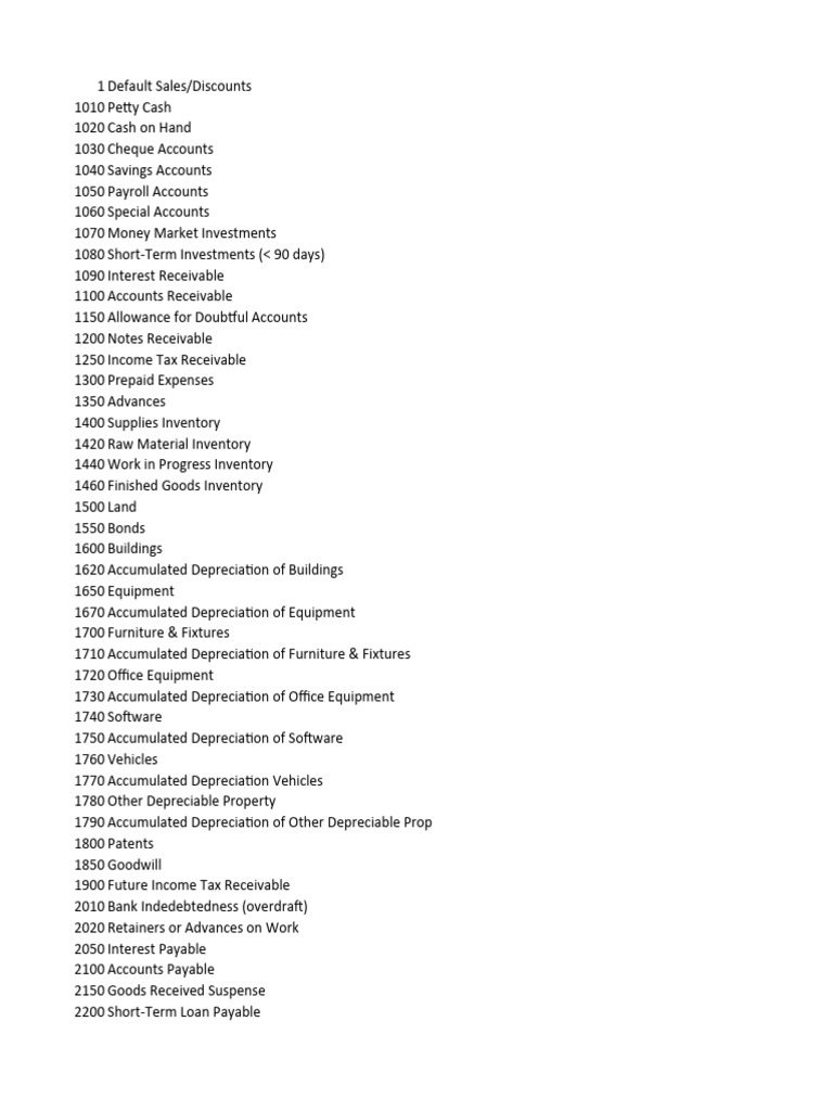 Default Chart of Accounts | PDF | Money Market | Market (Economics)