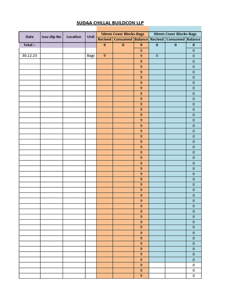 Construction Material Inventory Report | PDF