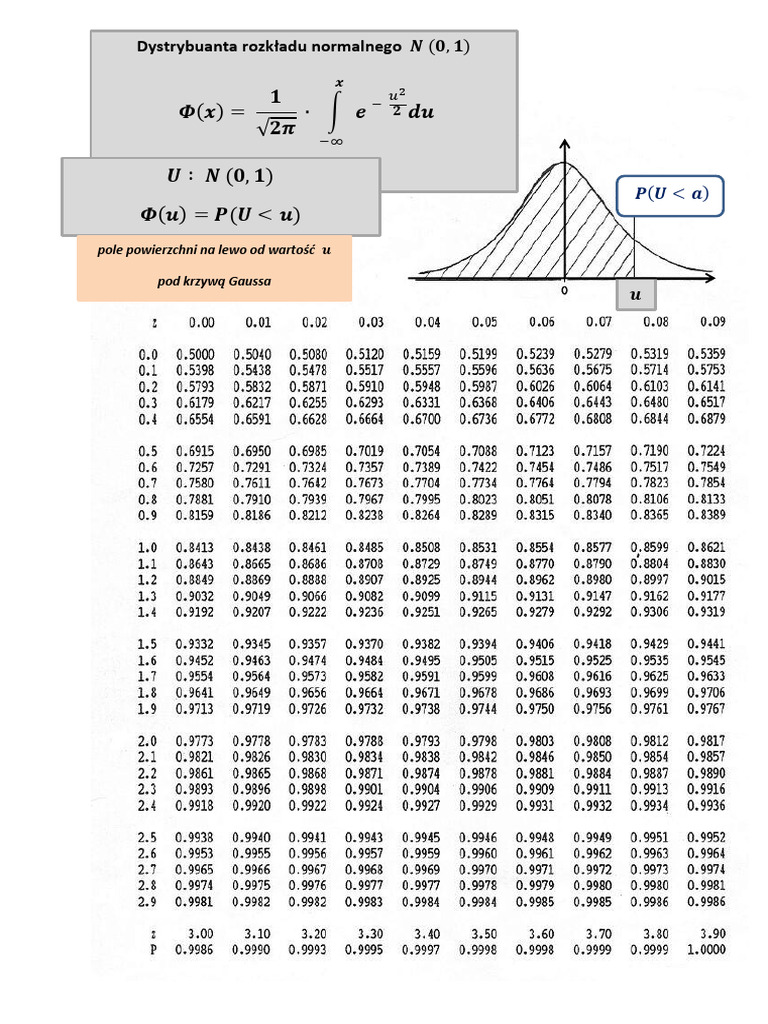 ALK - Metody Stat. - Tablice | PDF