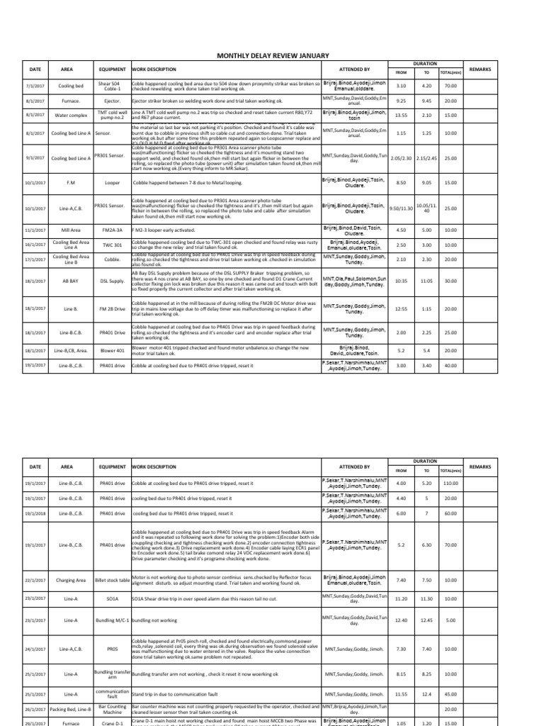 Electrical Breakdown Summary Latest 2018 | PDF