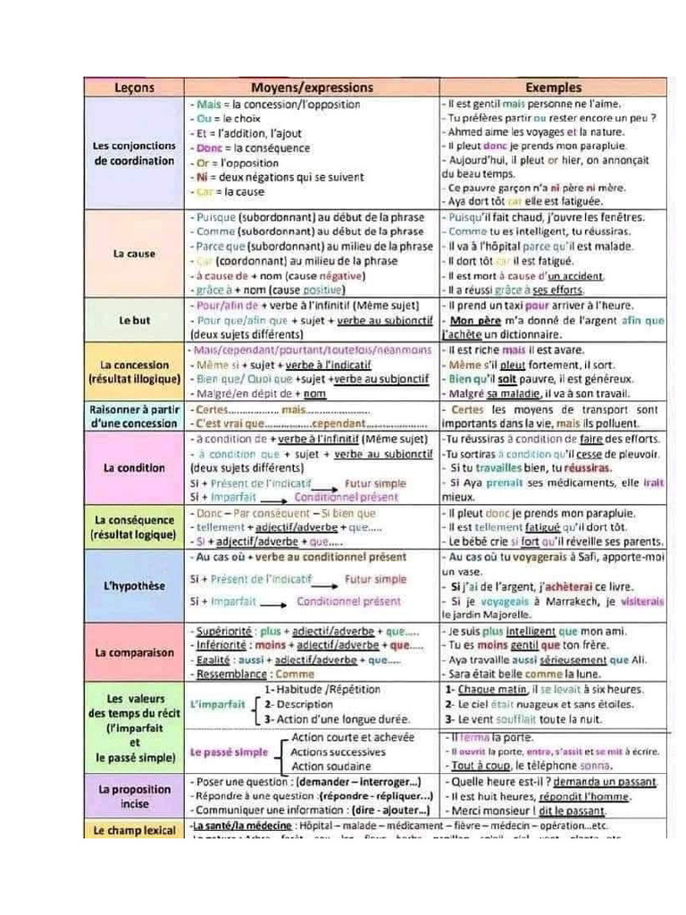 Les Rapports Logiques | PDF