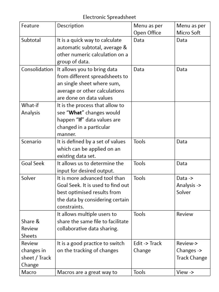 Notes Electronic Spreadsheet | PDF