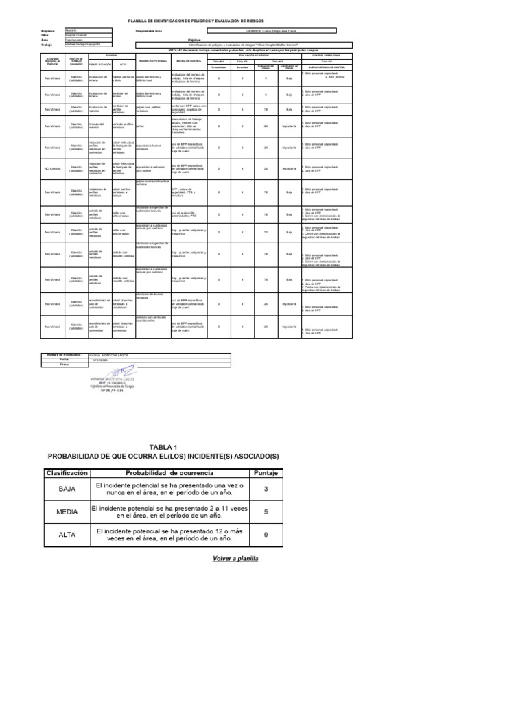 MATRIZ Riesgo Blide Bodega Topografia | PDF | Soldadura | Construcción