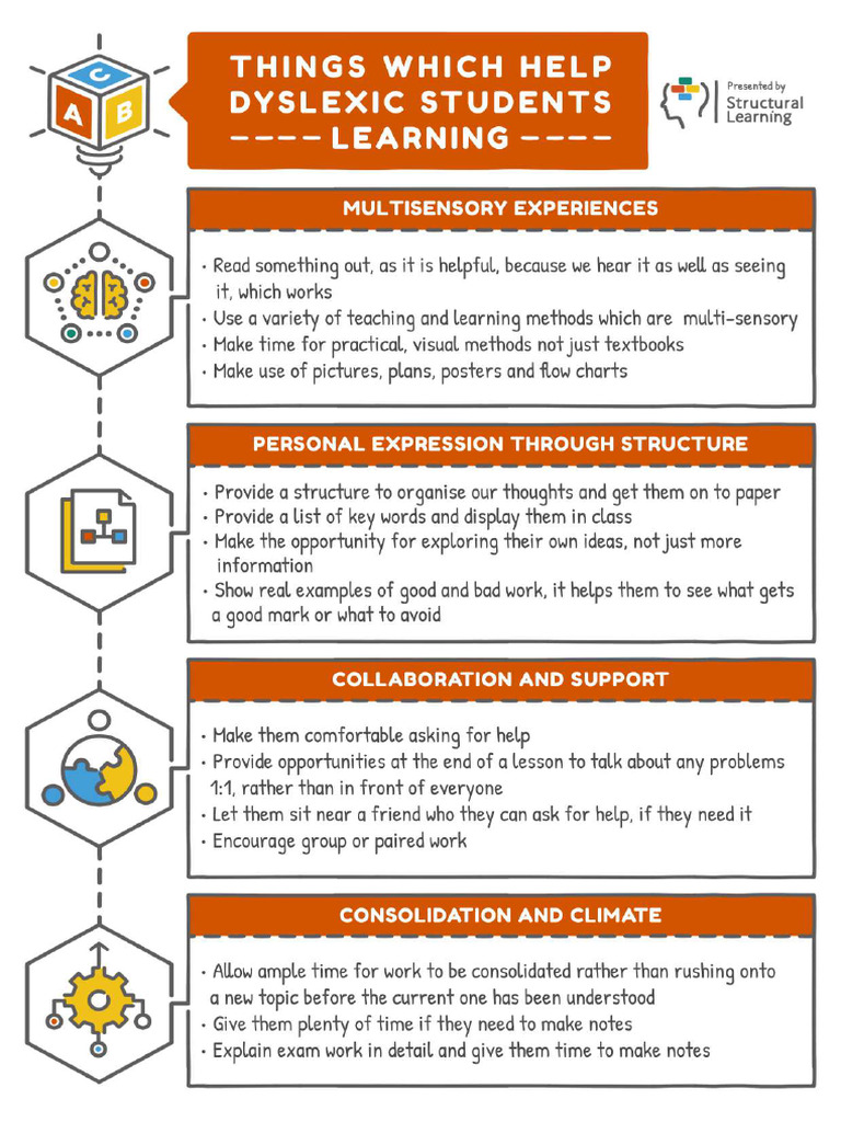 Dyslexia Support | PDF