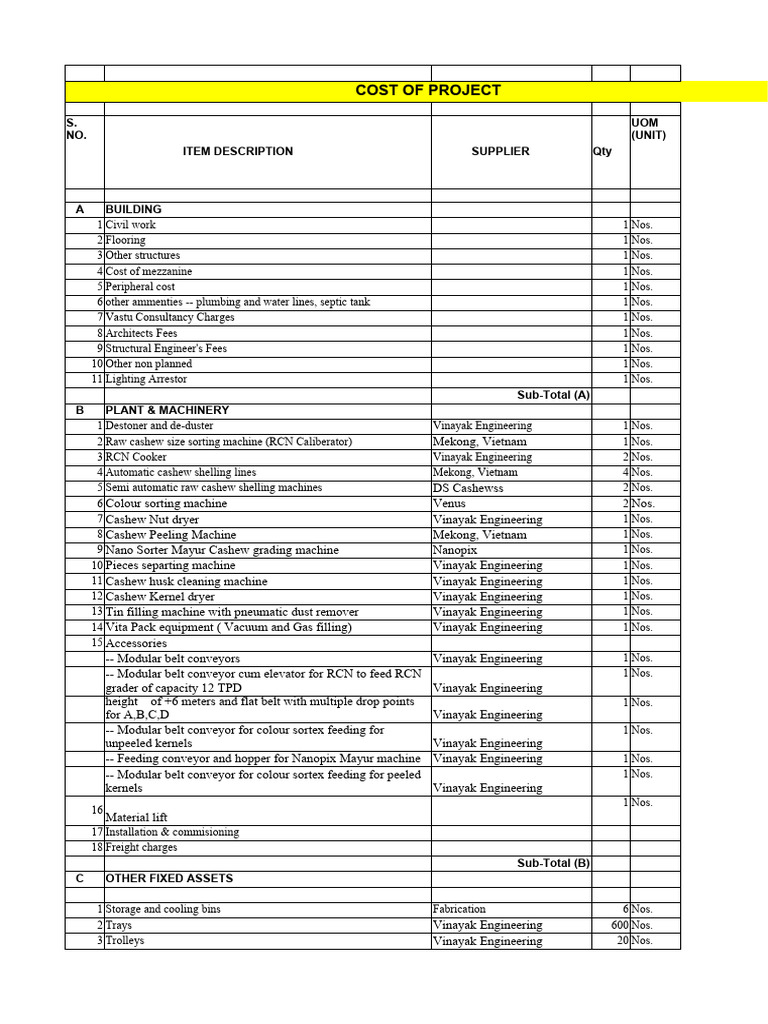 Annexure - I - Cost of Project-Format | PDF | Manufactured Goods ...
