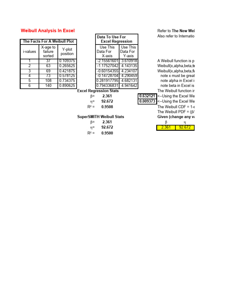 Weibull Analysis in Excel | PDF