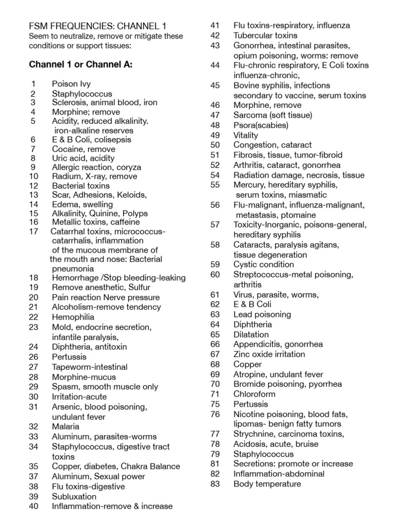 Frequencies For FSM | PDF | Human Body | Large Intestine