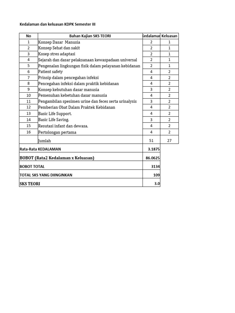 Bobot SKS KDPK | PDF