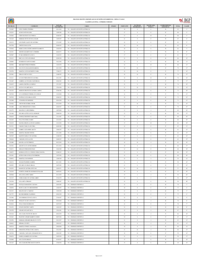Classificação Final Sup Pdf
