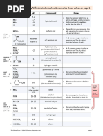 Evans Pka Table PDF | PDF | Acid Dissociation Constant | Organic Chemistry