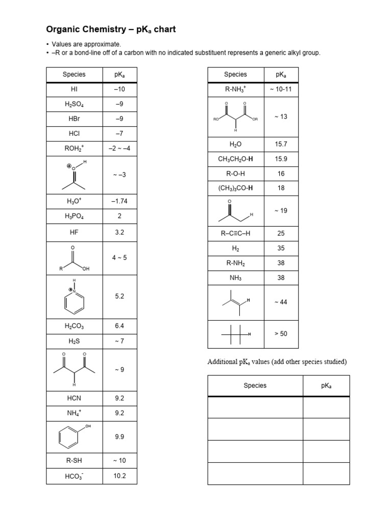 Pka Chart Organic | PDF