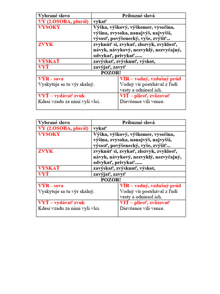Vybrané A Príbuzné Slová Po V | PDF