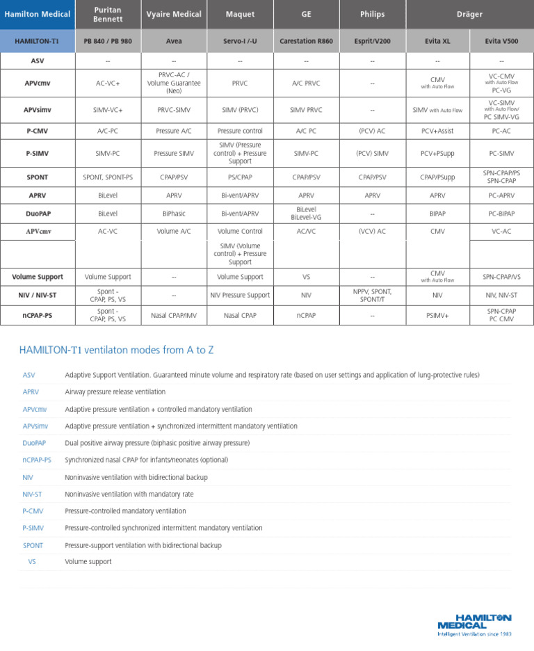 Hamilton Mode Comparison | PDF