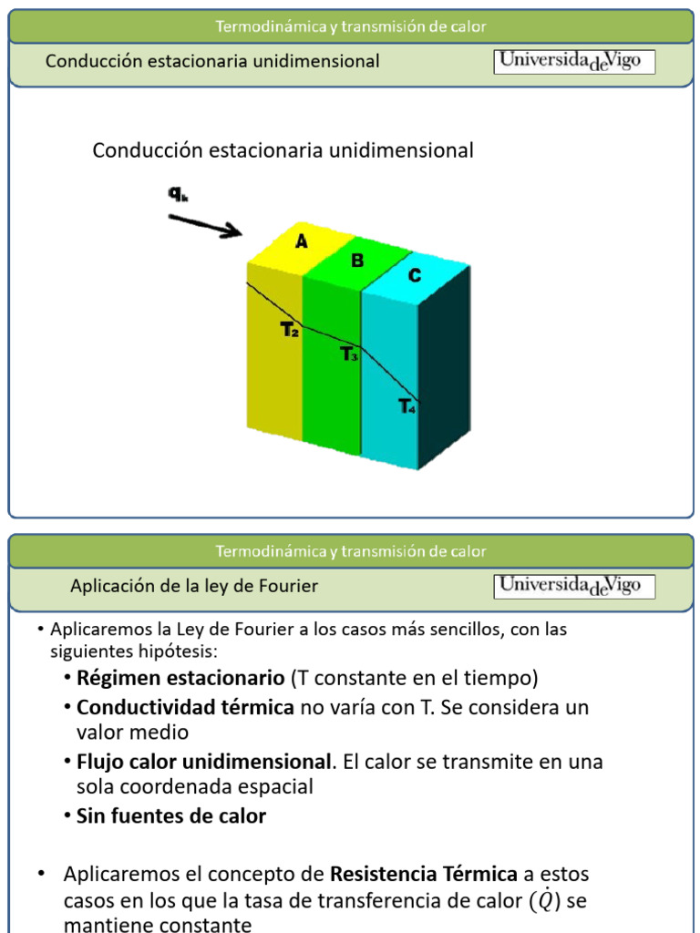 Tema 6 Conducción Estacionaria Unidimensional | PDF | Conduccion termica | Transferencia de calor