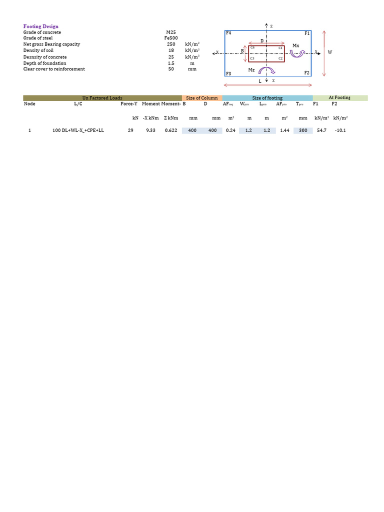 Footing Design Table R 2 | PDF