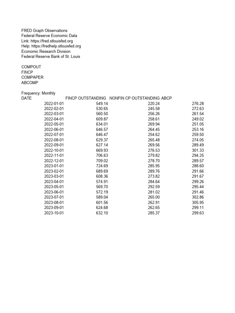 Fredgraph | PDF | Monetary Economics | Government Institutions