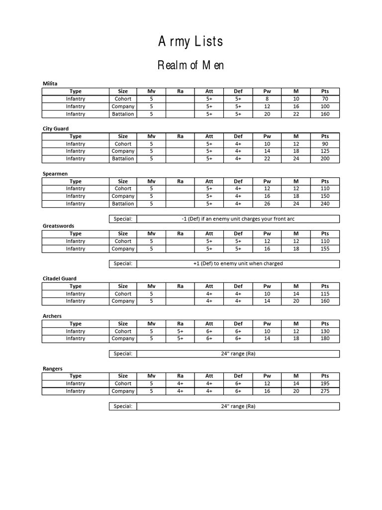 Army Lists | PDF | Cavalry | Infantry