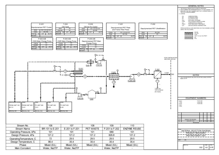 MSD B | Download Free PDF | Polyvinyl Chloride | Process Engineering