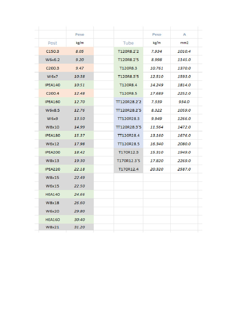 Tabla de Pesos de Poste | PDF