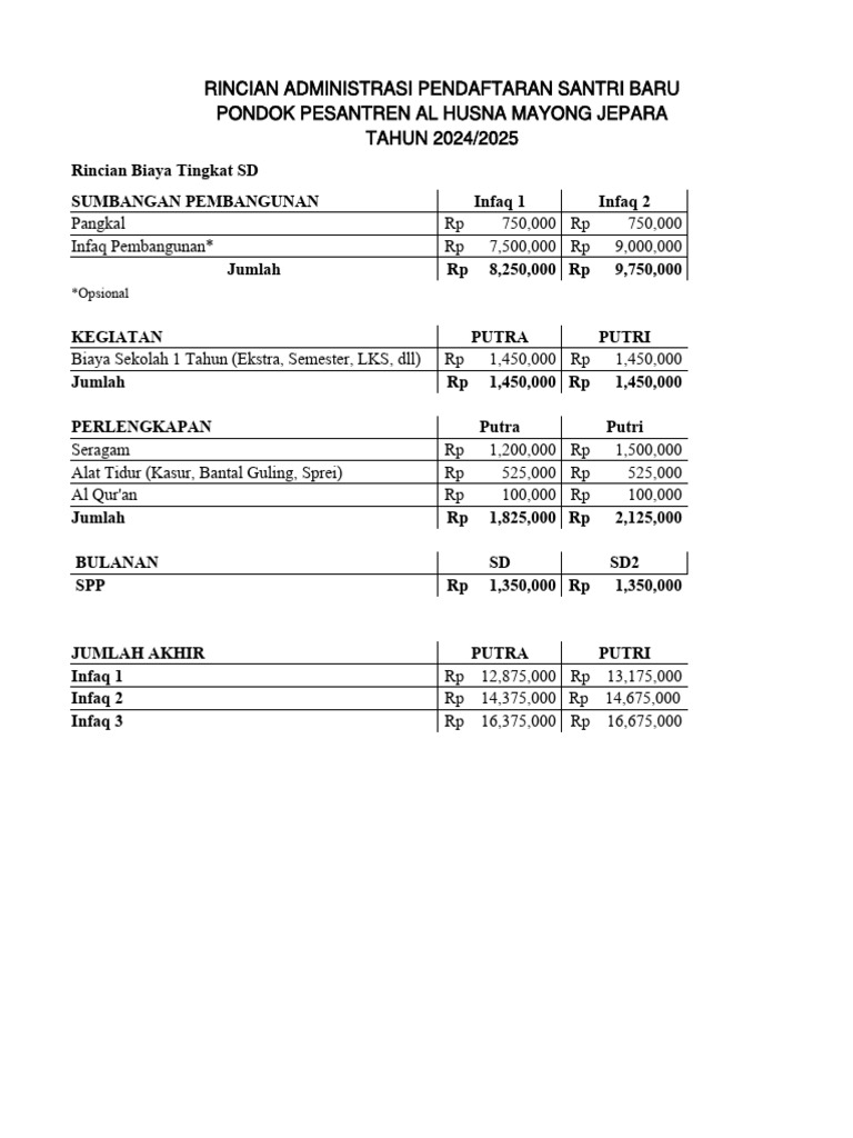 Rincian Biaya SD Baru | PDF