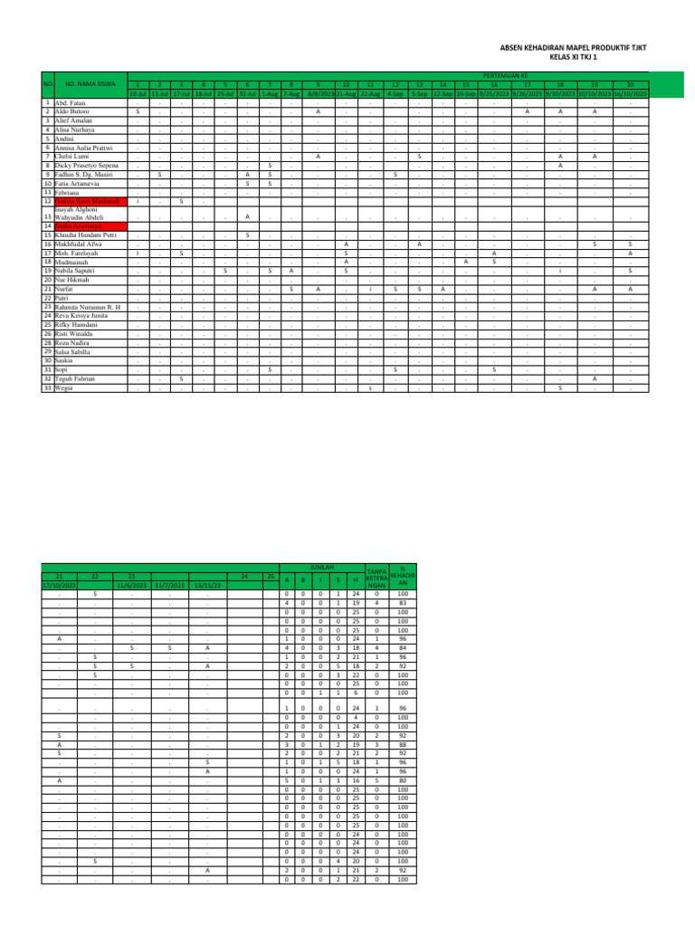 Format Absen Mapel XI TJKT 1 | PDF