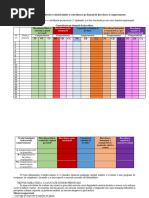 Fisa de Progres Individual Prescolari | PDF