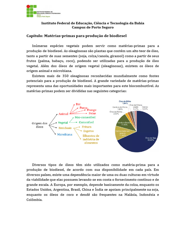 Apostila - Matérias-Primas para Produção de Biodiesel | PDF | Biodiesel ...